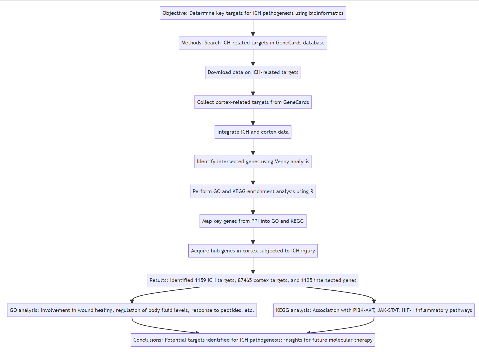 First Published: 9 August 2024